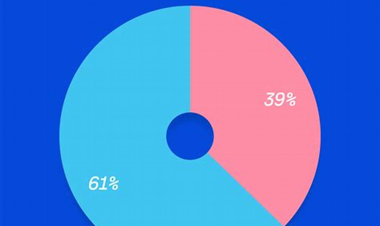 The Ultimate Guide To The Skyscraper Technique For SEO Dominance