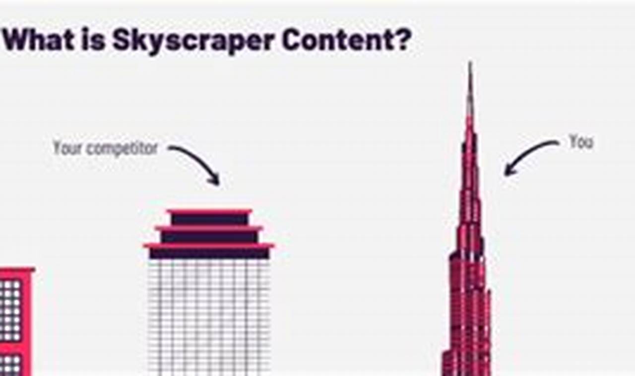The Ultimate Guide To Skyscraper Content: Create Content That Soars