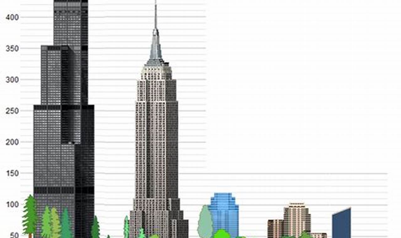 The Essential Guide To Skyscraper Diagrams: Visualizing Architectural Marvels