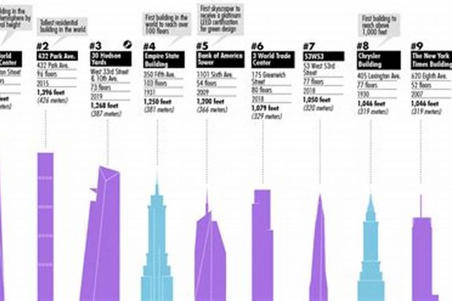 2023's World's Tallest Skyscrapers: Architectural Wonders