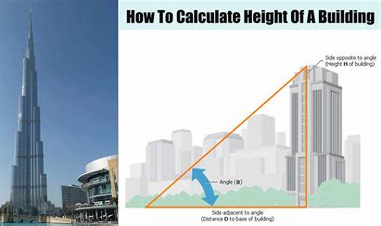 Towering Heights: Engineering Marvels And The Impact Of Skyscraper Height