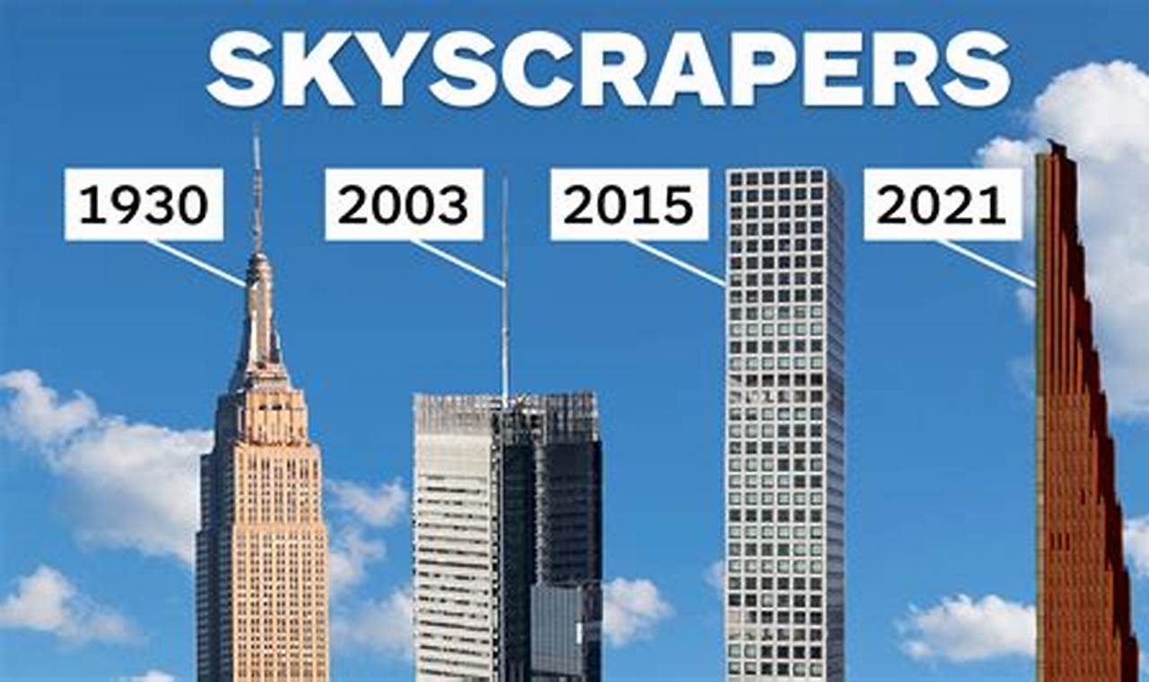 The Ultimate Guide To Skyscraper Building Materials: Strength, Style ...