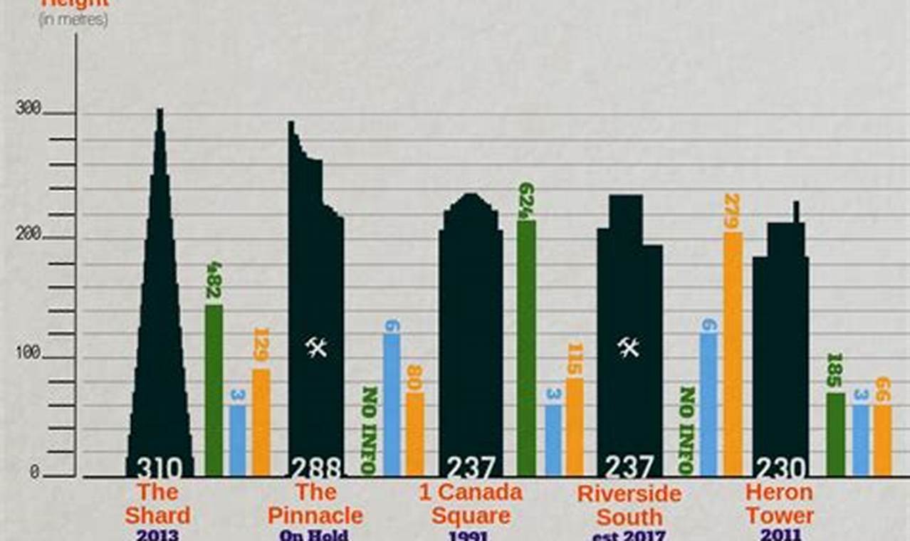 The Ultimate Guide To London's Towering Giants: Your List Of London ...