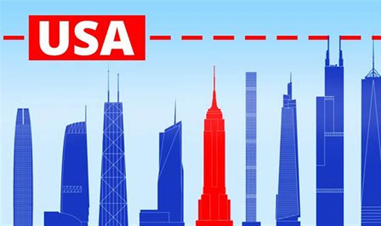 The Ultimate Guide To The Tallest Skyscrapers In The US: Reaching For ...