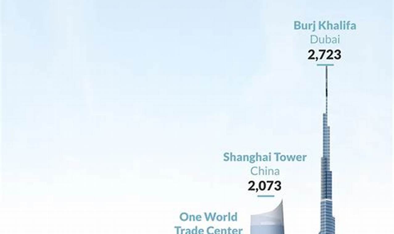 Unveiling The Weighty Secrets Of Skyscrapers