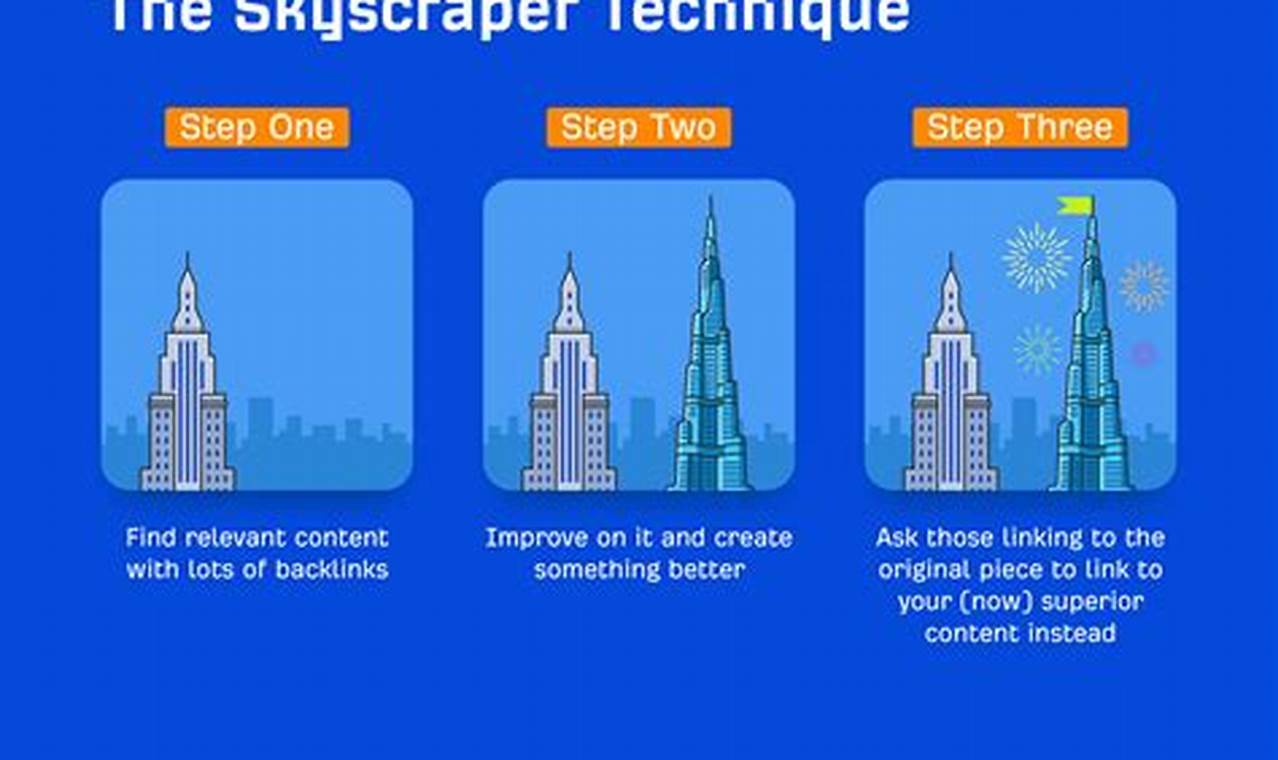 Elevate Your SEO: The Ultimate Guide To The Skyscraper Technique