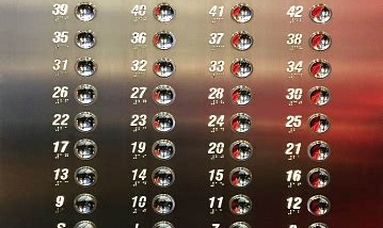 The Ultimate Guide To Skyscraper Elevator Buttons: Enhancing ...