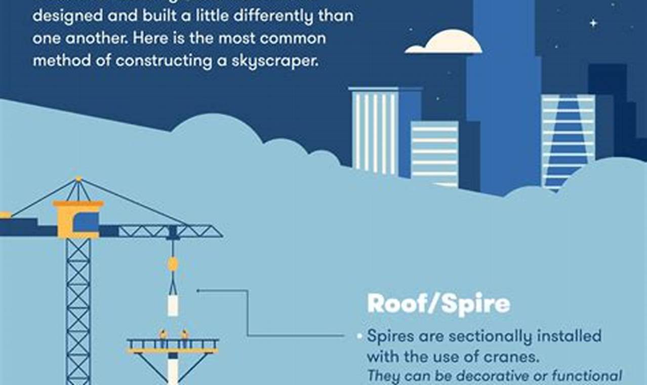 The Secrets Of Skyscrapers: Unlocking The Engineering Marvels