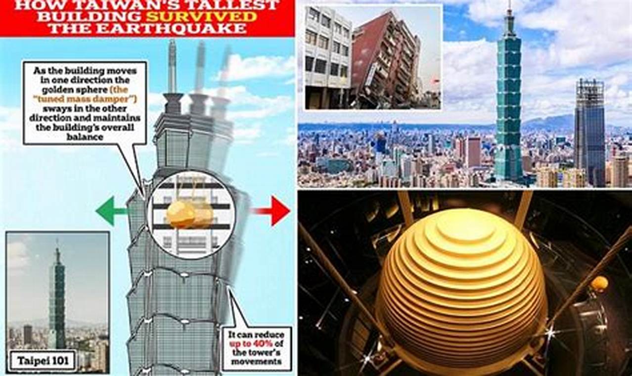 Taiwan Skyscrapers: Safeguarding Against Earthquakes